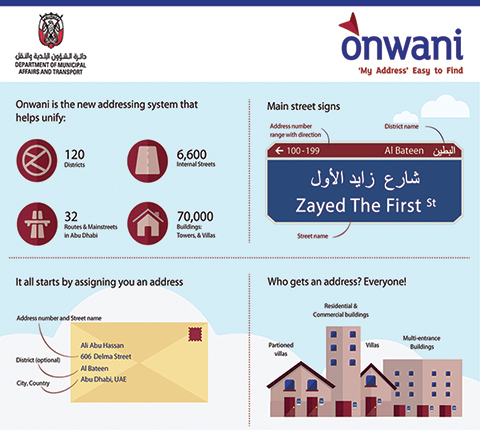 ADM completes 90% of Onwani project in Abu Dhabi - The Gulf Time Newspaper
