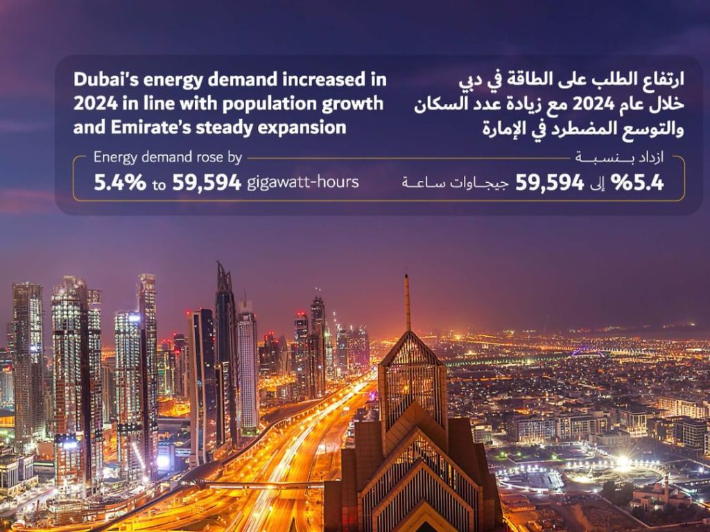 Dubai’s energy demand rises 5.4% in 2024 - The Gulf Time Newspaper